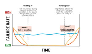 Plant Maintenance | Plant Replacement Strategy | ETS